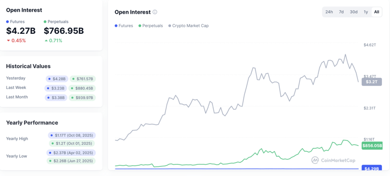 Cboe to launch perpetual-style Bitcoin and Ether futures in US
