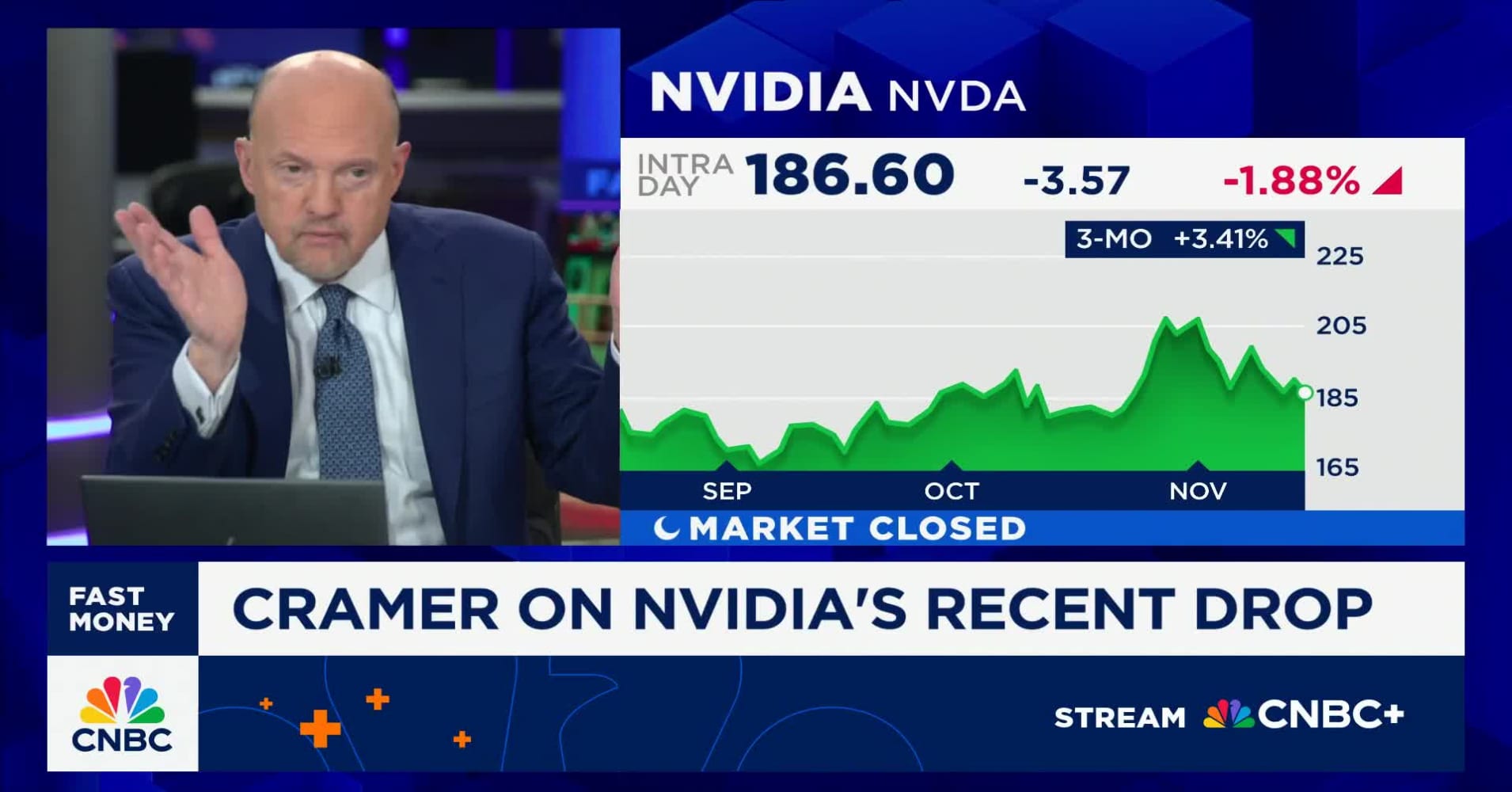 'I'm thrilled it's going lower:' Jim Cramer joins 'Fast Money' traders ...