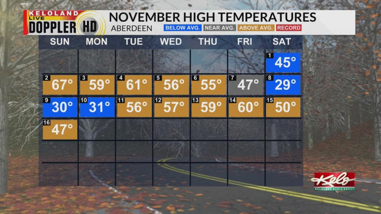 How warm has November been so far?