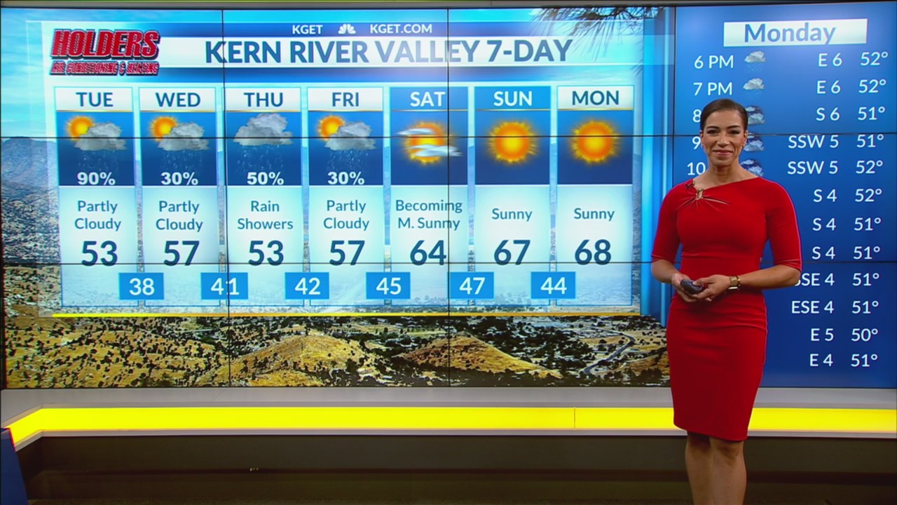 Candy Caceres' Bakersfield Weather Forecast - Nov. 17, 2025