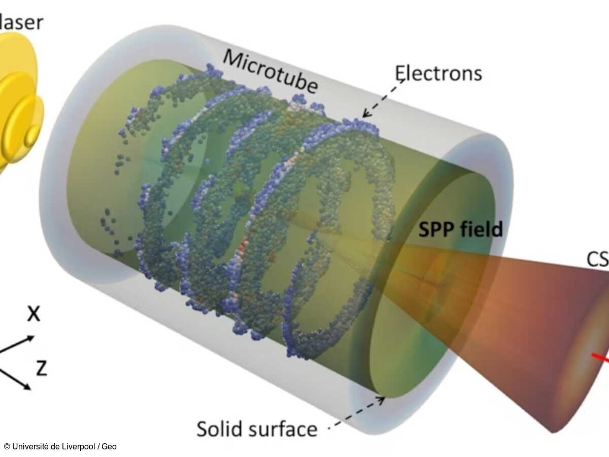Un accélérateur de particules minuscule, à poser sur une table, pourrait transformer la recherche