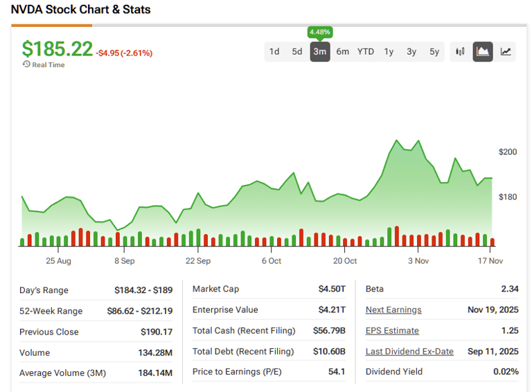 Why AI Bubble Fears Cannot Derail Nvidia’s (NVDA) Q3