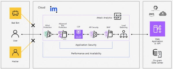 WAAP솔루션, “정적 방어”가 아닌 “실시간 대응”이 핵심이다… 온프레미스 WAAP의 시대는 끝났다.