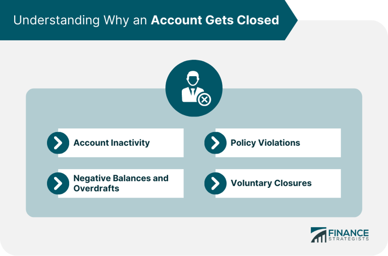 How You Might Reopen a Closed Bank Account, Explained Simply