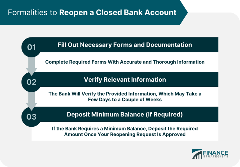 How You Might Reopen a Closed Bank Account, Explained Simply