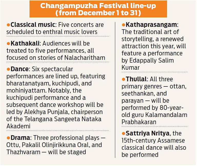Month-long Changampuzha Fest to light up Kochi’s cultural scene in December