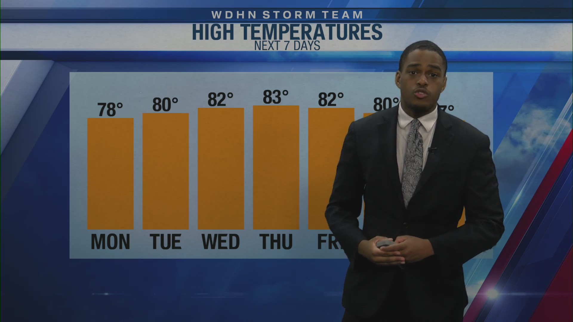 Temperatures and dew points expected to rise through the week!