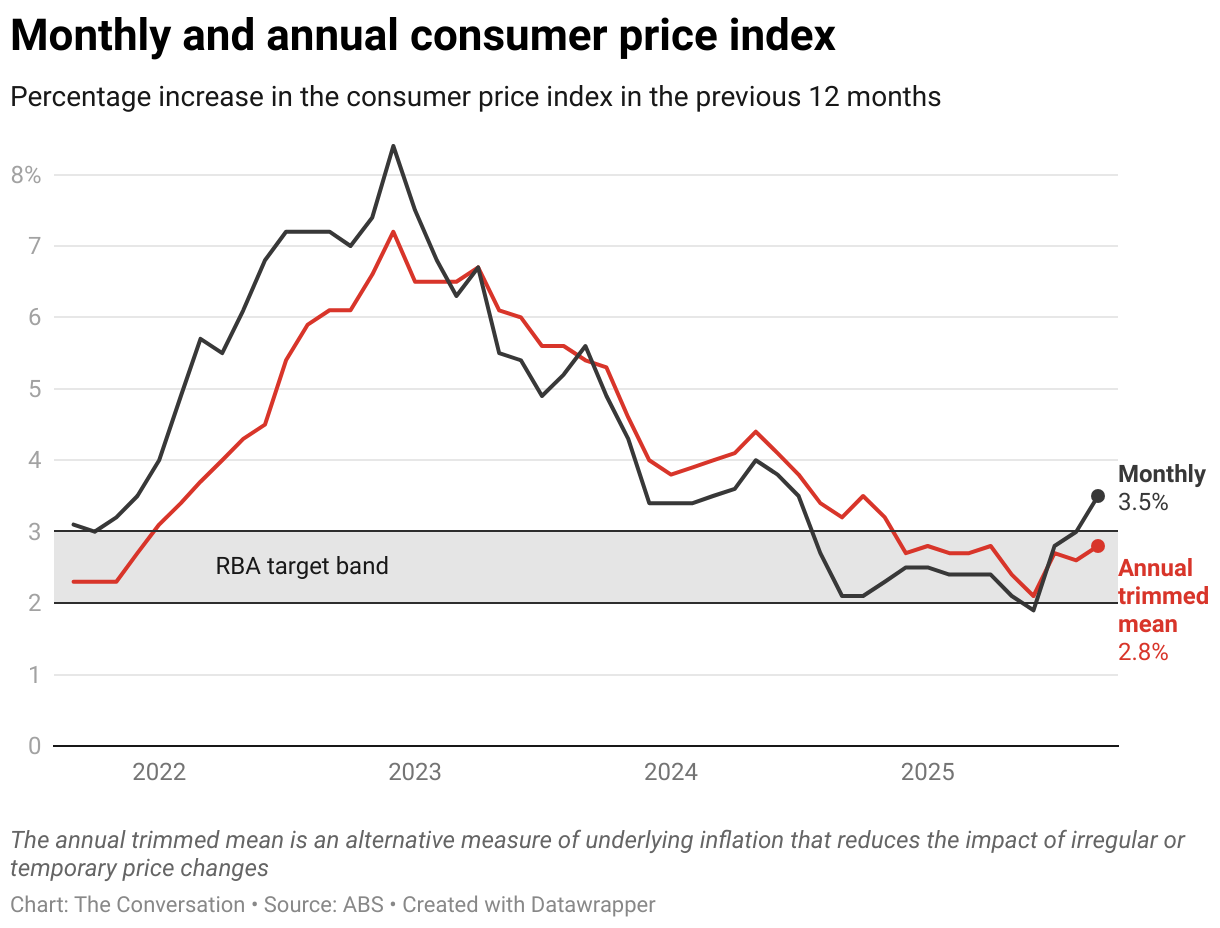 Years in the making, the first complete monthly inflation report is ...