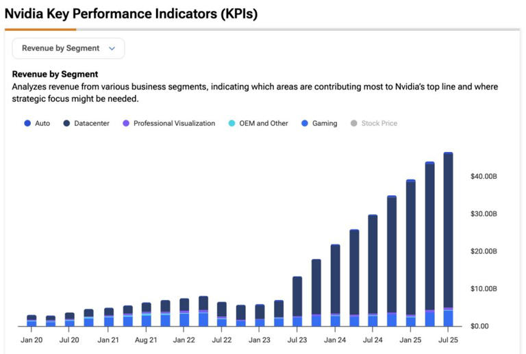 Why AI Bubble Fears Cannot Derail Nvidia’s (NVDA) Q3
