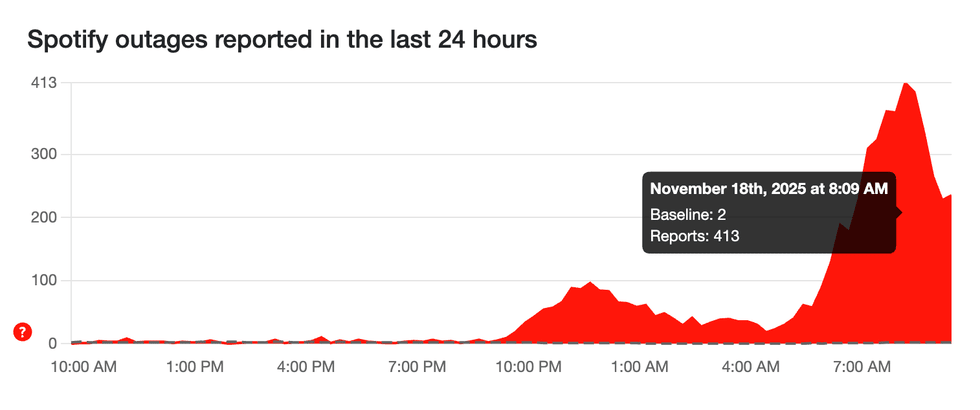 Spotify app won't open? iPhone and Android apps crashing every time ...