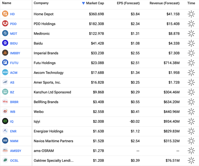 Stock Market Today: Futures Point to More Declines for Nasdaq, S&P 500 ...