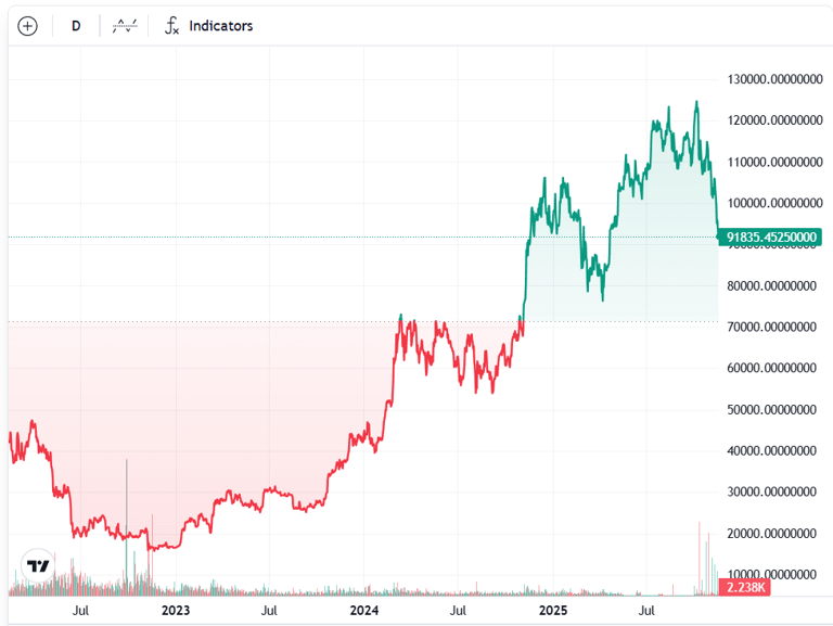 Mt. Gox moves $953M Bitcoin after 8 months, sparking market worries