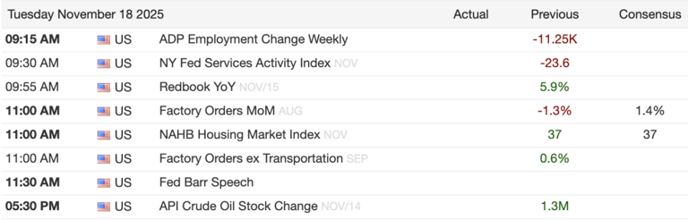 Stock Market Today: Futures Point to More Declines for Nasdaq, S&P 500 ...