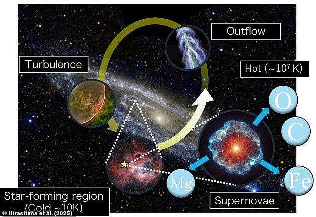 Mapping the Milky Way: Incredible simulation charts more than 100 ...