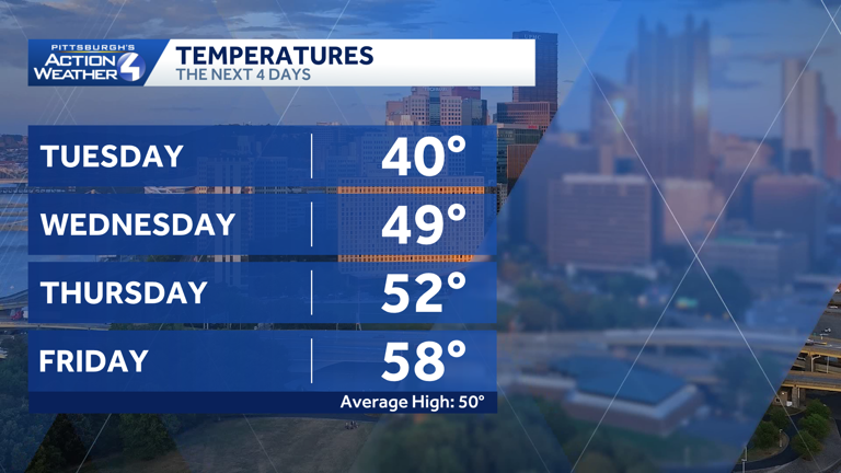 Cold rain on the way to Pittsburgh area with flurries expected for the ...