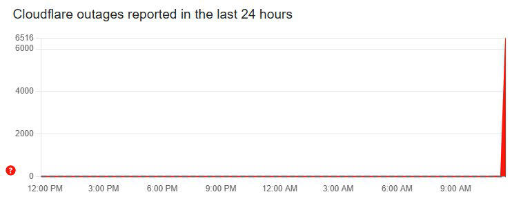 Global internet outage hits major platforms