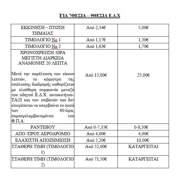 Ταξί: Οι νέες άδειες από το 2026 και οι προτάσεις ΣΑΤΑ