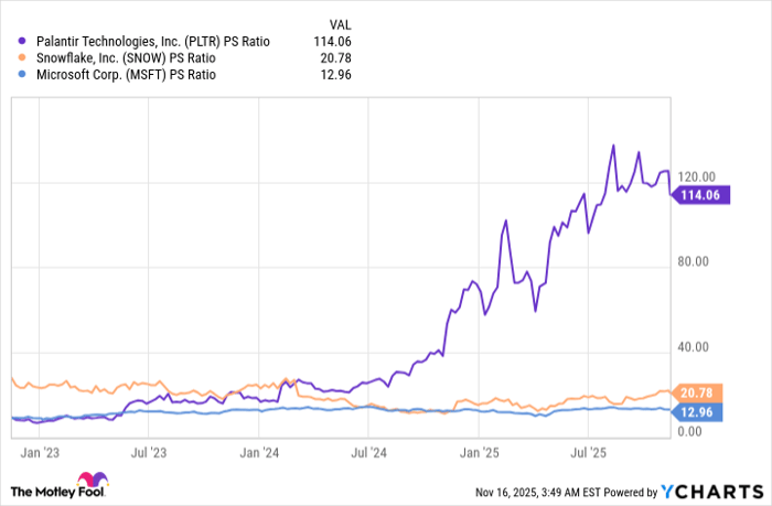 Stock-Split Watch: Is Palantir Next?