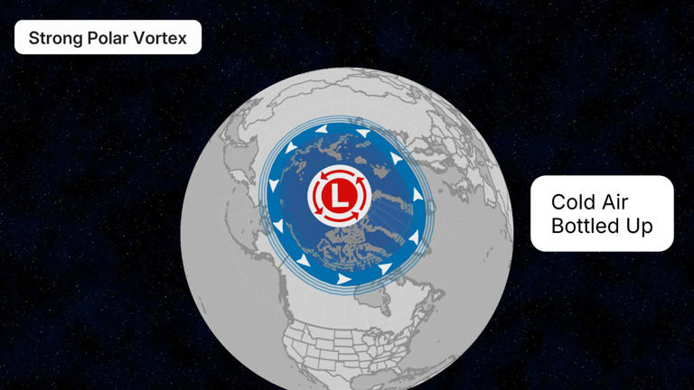 The Polar Vortex Will Weaken Much Earlier Than Usual; Here's What That Could Mean In December