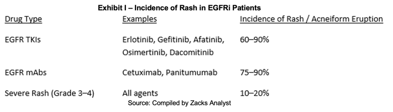 AZTR: ATR-01 Data Presented