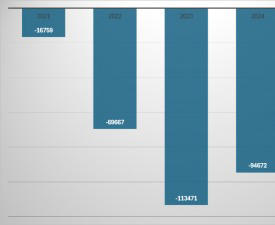 [DCM] SK온, ‘배터리 살리기’ 총력…투심은 ‘혼란’