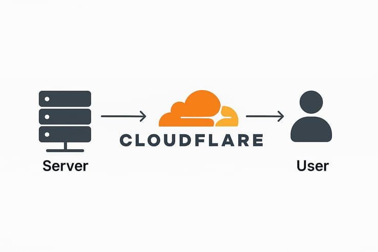 Qu'est-ce que Cloudflare et comment sa seule panne a pu paralyser une grande partie d'Internet?
