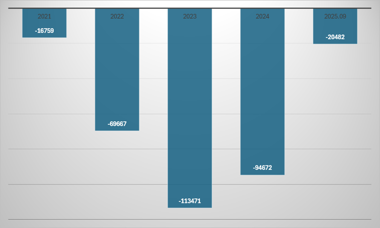 [DCM] SK온, ‘배터리 살리기’ 총력…투심은 ‘혼란’