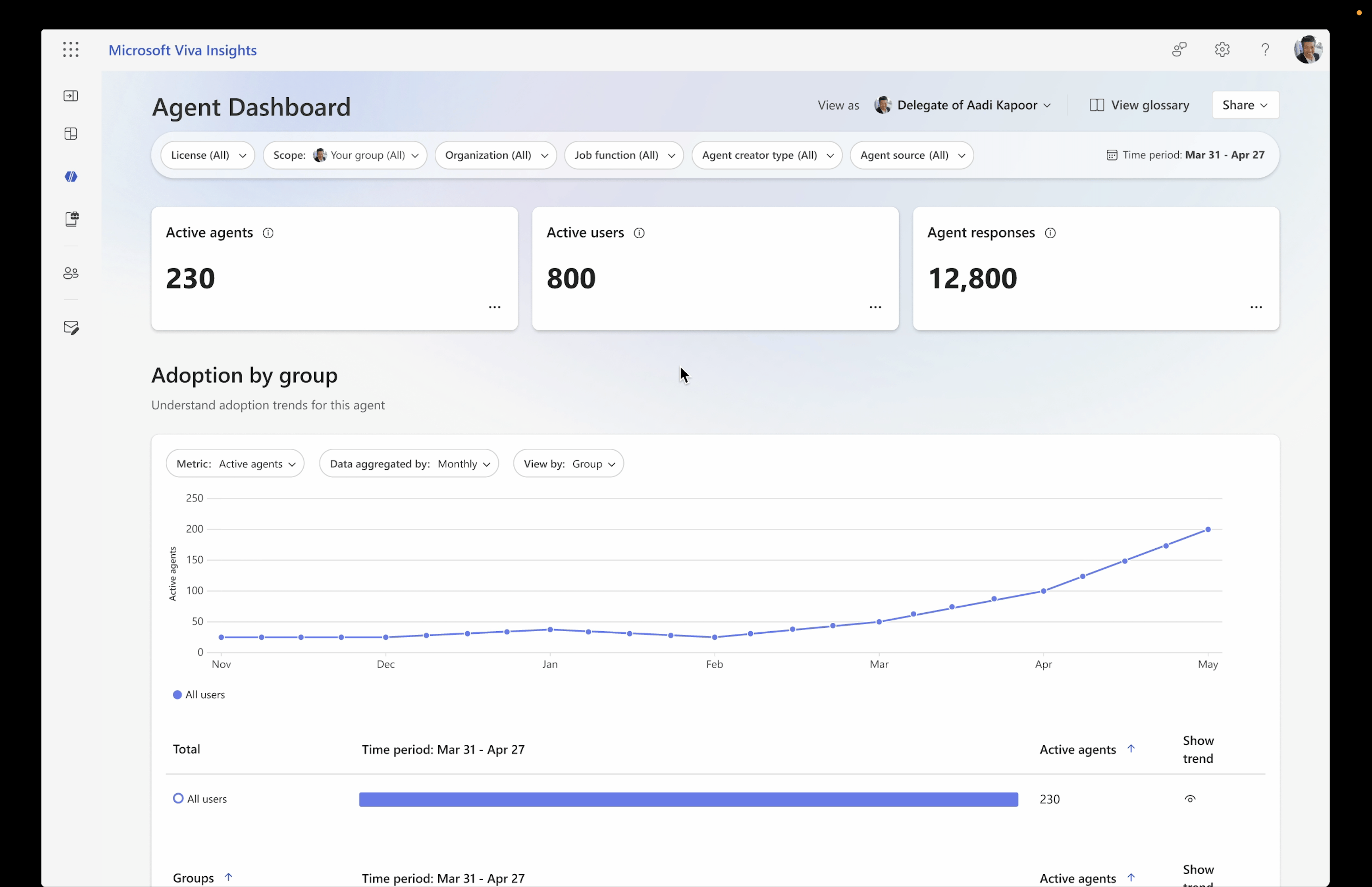 Microsoft is bringing more AI to its all-important Microsoft 365 ...
