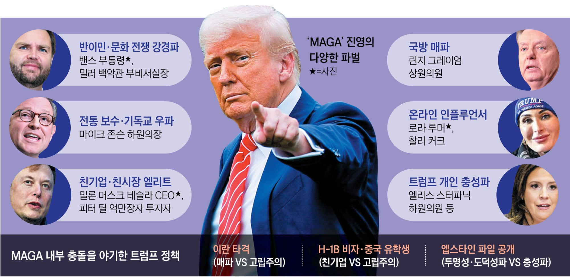 MAGA Faces Internal Rifts Over Key Issues