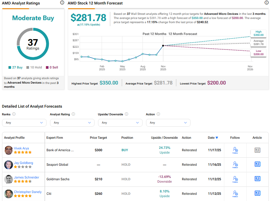 With AMD Stock Up Nearly 100% YTD, Let’s Look at Who Owns It
