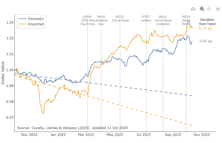 The US economy is not improving. Do Americans regret voting for Trump?