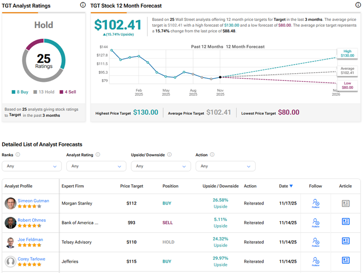 Target (TGT) Is About to Report Q3 Earnings. Here’s What to Expect from ...