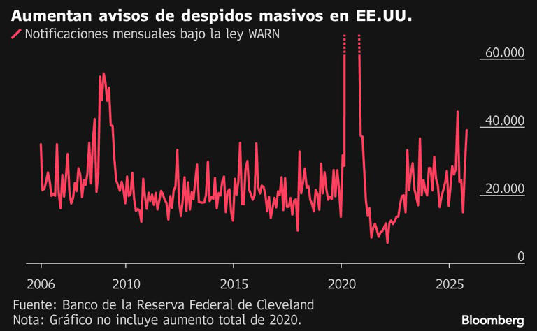 Cinco cosas que debe saber para comenzar el día