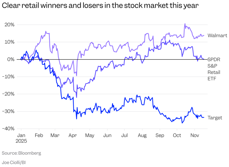 4 events this week will dictate the fate of markets through year-end