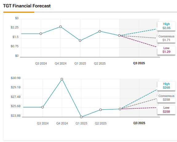 Target (TGT) Is About to Report Q3 Earnings. Here’s What to Expect from ...