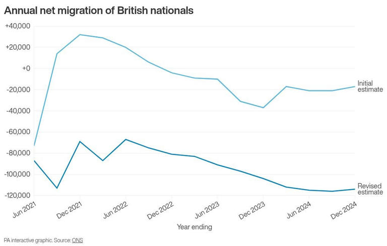 Net migration to the UK: What numbers have changed and why?