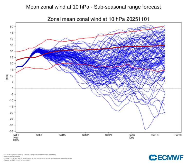 Polar vortex may shift Thanksgiving forecasts. What it could mean for ...