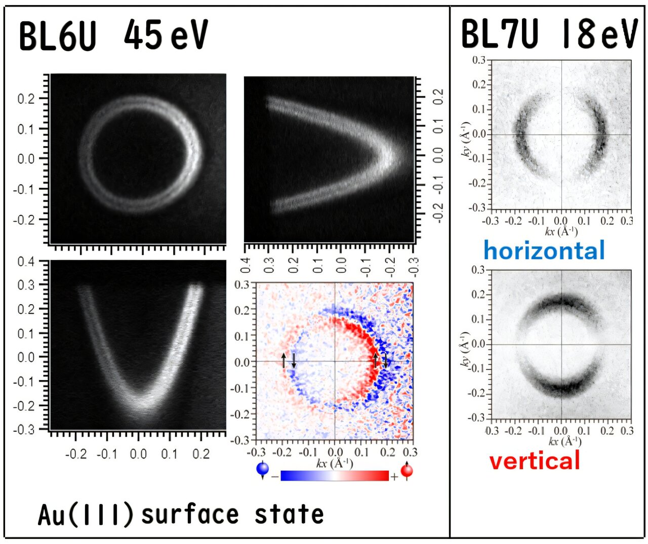 Quantum imaging settles 20-year debate on gold surface electron spin ...