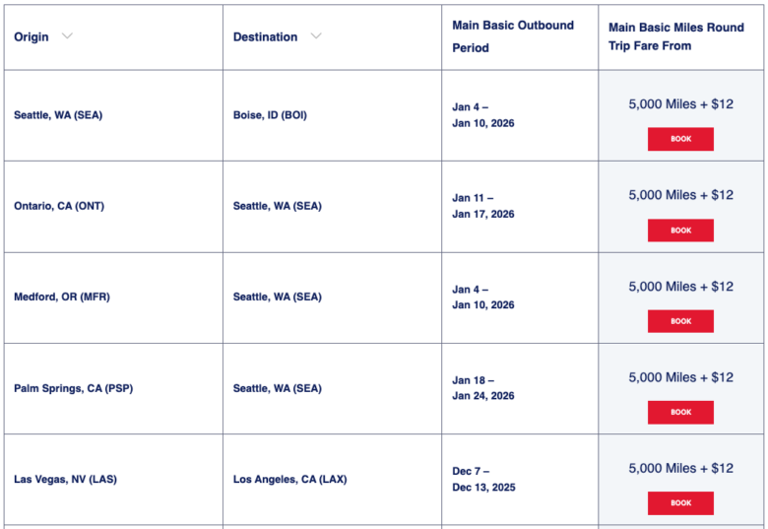 Delta SkyMiles Award Sale: From 4.2K Round-Trip Domestic, 10K Round ...