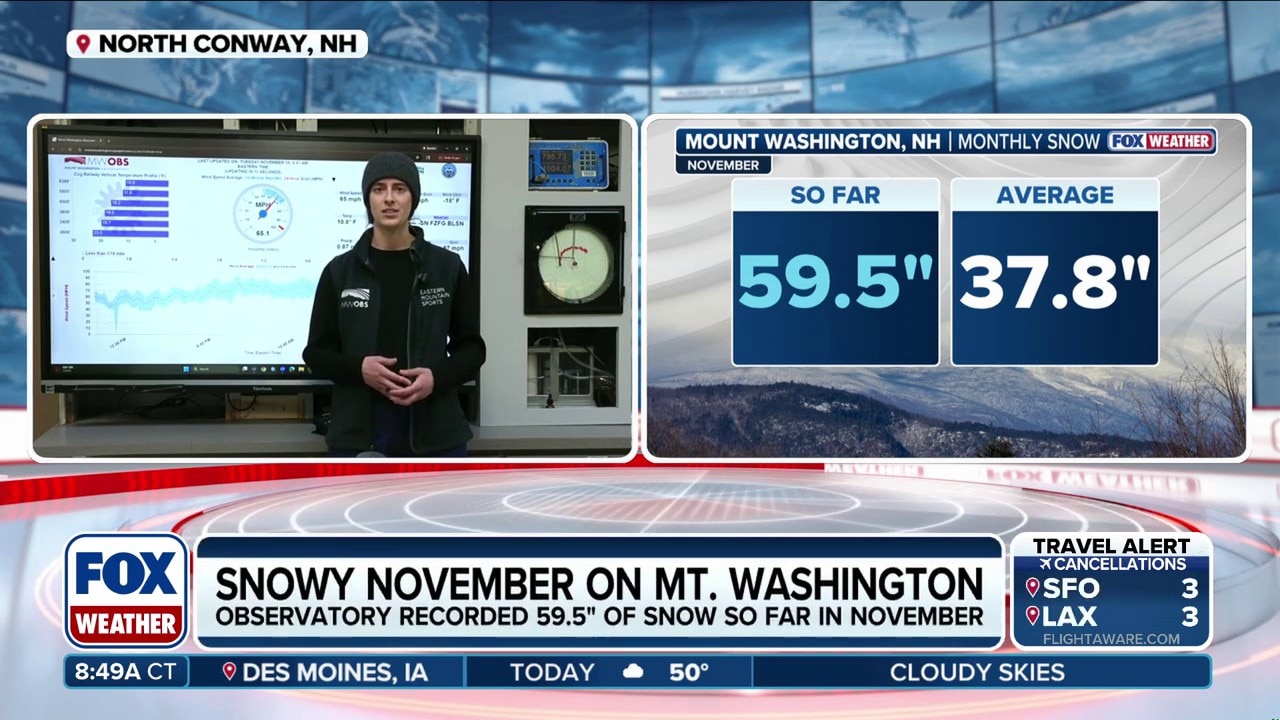 Mount Washington Observatory records nearly 5 feet of snow so far in ...