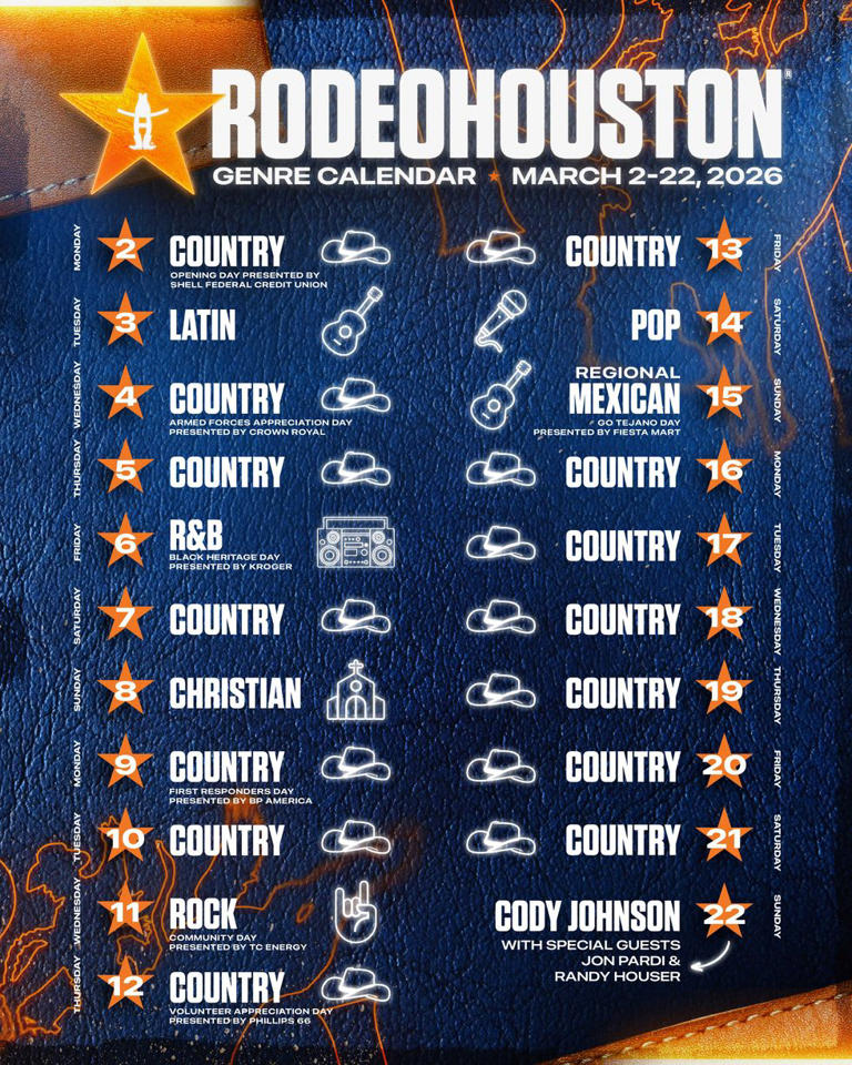 RodeoHouston reveals 2026 genre lineup and prediction contest for fans