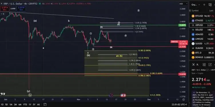 Mutuum Finance (MUTM) vs Ripple (XRP) Price Prediction: Which Is the Better Buy in 2025?