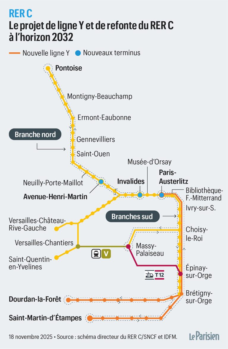 Refonte du RER C dans l’Essonne : « La grogne des élus a permis d ...