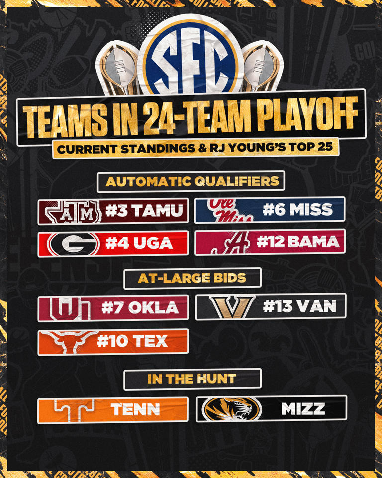 RJ Young's 24-Team College Football Playoff Bracket Entering Week 13