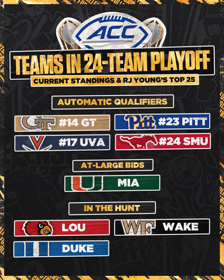 RJ Young's 24-Team College Football Playoff Bracket Entering Week 13