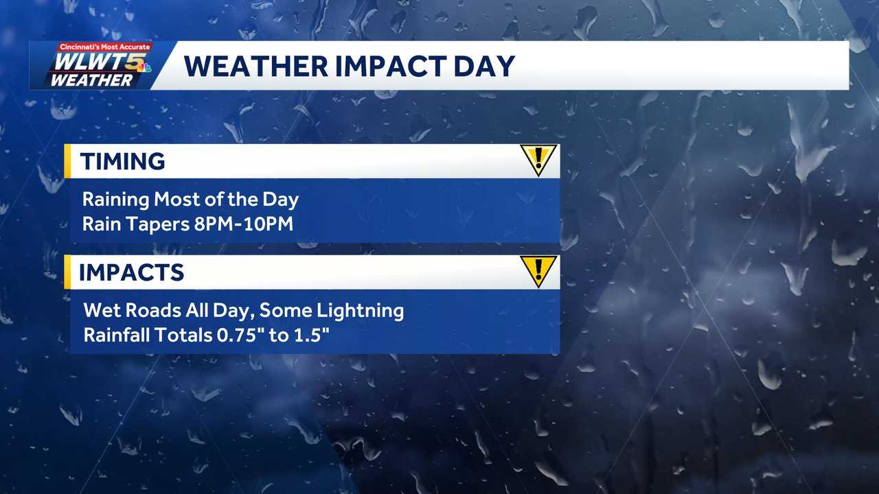 Impact Day: Soaking rain, storms push through Cincinnati region
