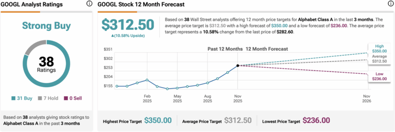 Google Stock Drops after CEO Says ‘No Company Is Going to Be Immune’ to ...
