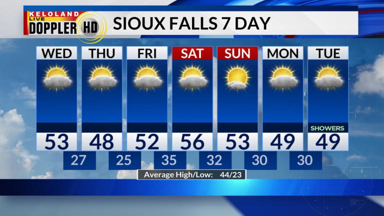 Storm Center PM Update: Mainly Quiet Through the Weekend