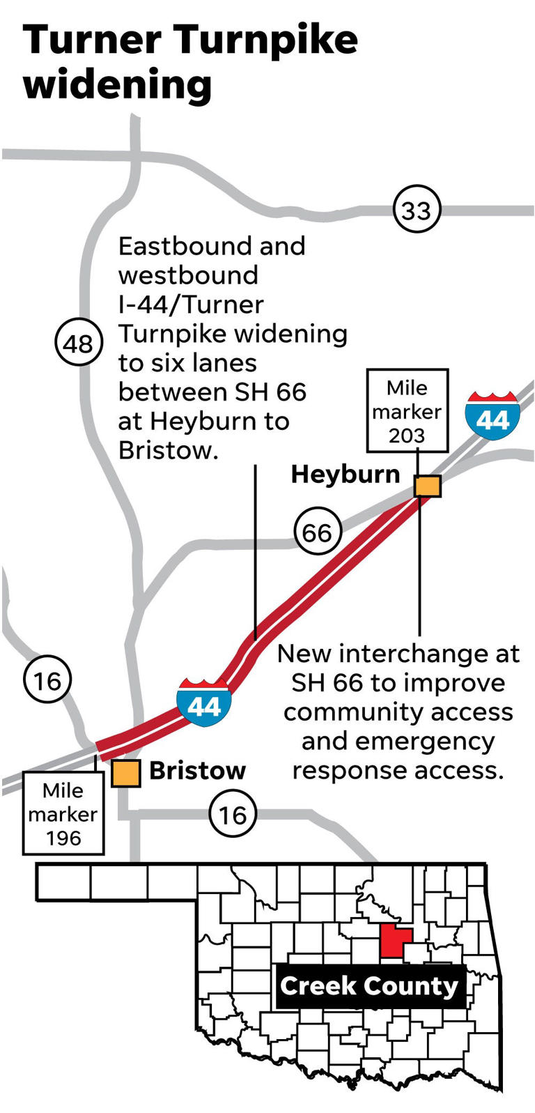 Dozens of crashes keep happening on one part of Turner Turnpike. What's ...
