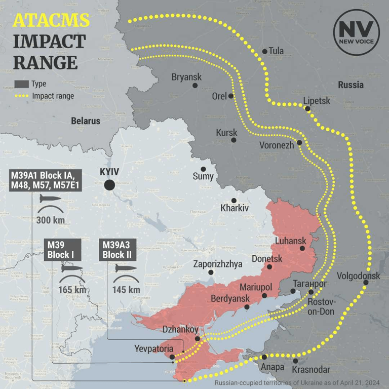 Ukraine confirms another ATACMS use on Russian territory